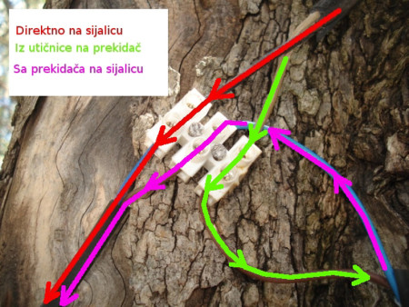 Sto za frezer I - Majstorisanje